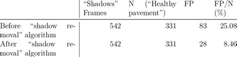 fp before and after applying a shadow removal algorithm download