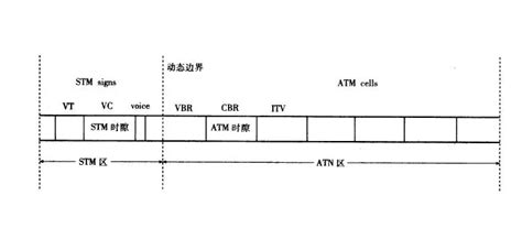 可变码率 全球百科