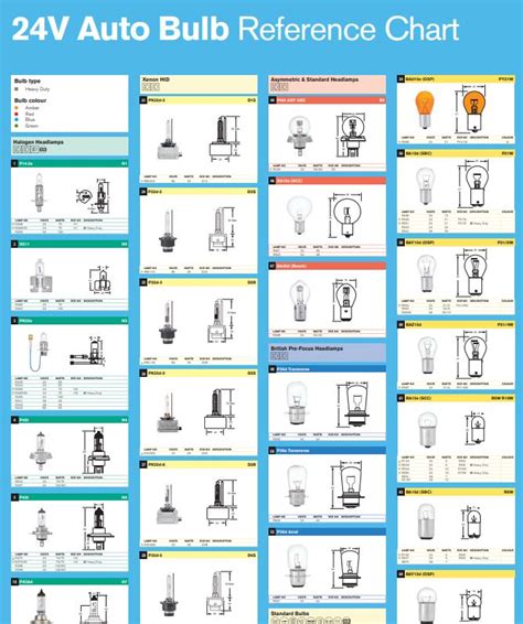 List Of Automotive Light Bulb Types Chart 2023 Pdf