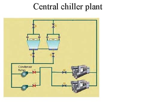 Lecture Objectives Summarize Sorption Chillers Learn About Chiller