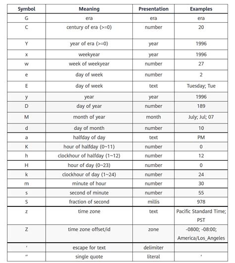 使用apache iotdb进行iot相关开发的架构设计与功能实现 3 阿里云开发者社区
