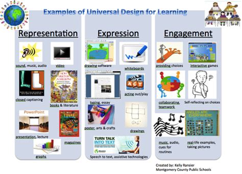 Udl Guest Blog Post Ms Kelly Ransier Hiat Happenings