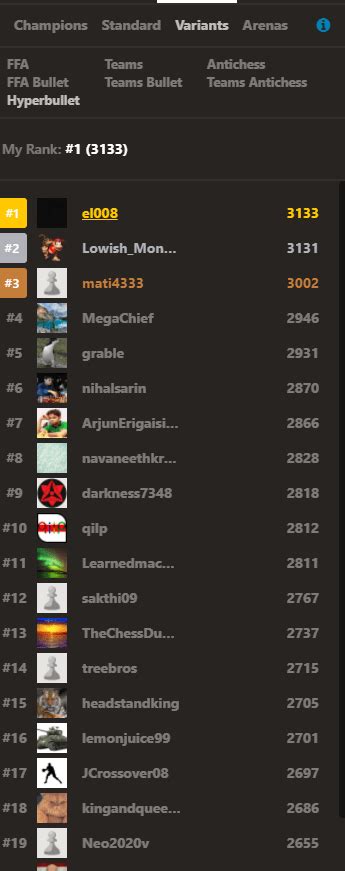 Im Eric Liu El008 Chess Profile