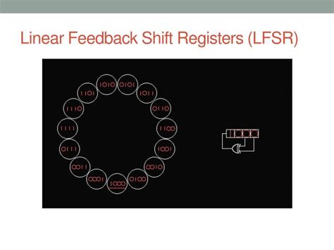 A Linear Feedback Shift Register And Characteristic Polynomial Scopevamet