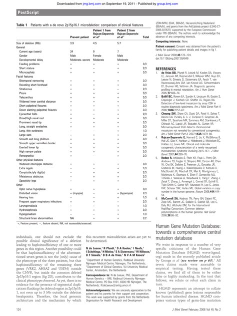 Pdf Human Gene Mutation Database Towards A Comprehensive Central