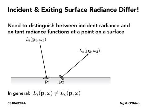 Cs184284a Lecture 11 Radiometry And Photometry