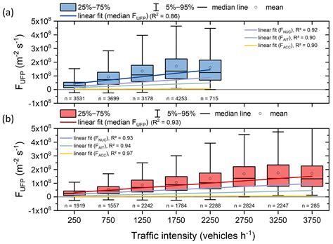 Acp Measurement Report Three Years Of Size Resolved Eddy Covariance Particle Number Flux