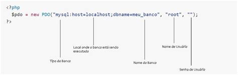 Criando Relatórios Para Impressão Com O Php E Javascript By Valdiney