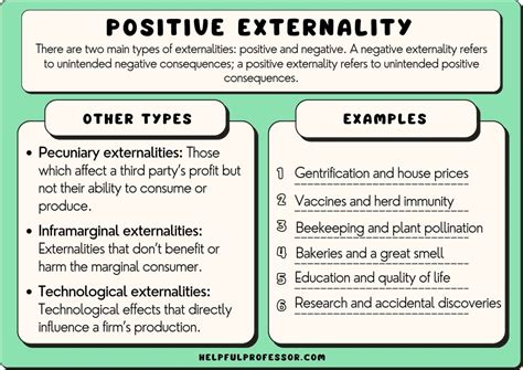 10 Positive Externality Examples 2025