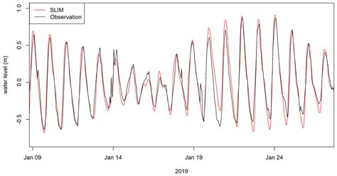 NPG Integrated Hydrodynamic And Machine Learning Models For Compound Flooding Prediction In A