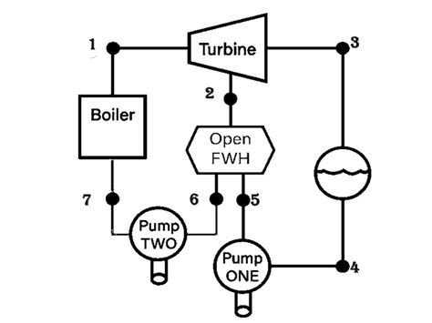 To Develop A Rankine Cycle Simulator Using Matlab® Skill Lync