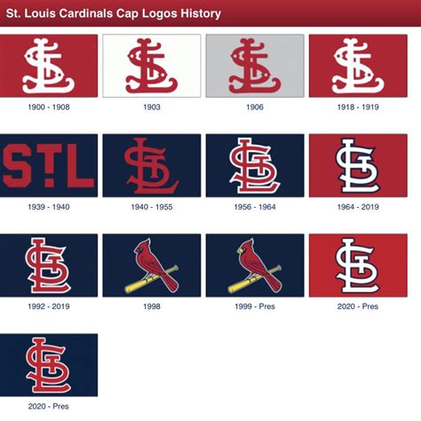 Old St Louis Cardinal Logos St Louis Cardinals Logo Symbol History