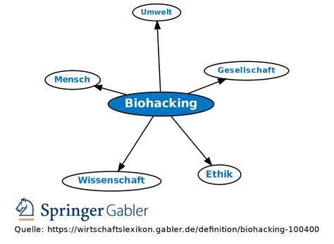 Biohacking • Definition Gabler Wirtschaftslexikon