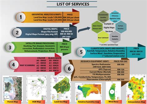 Geospatial And Climate Data Services Institut Perubahan Iklim