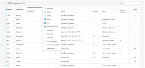Demographic Data In Ixl District Analytics Ixl Official Blog