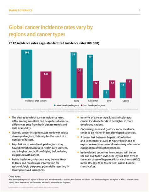 Oncology Market Dynamics Pdf