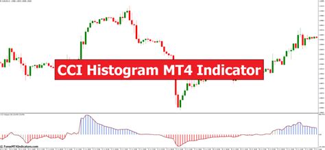 Cci Histogram Mt4 Indicator