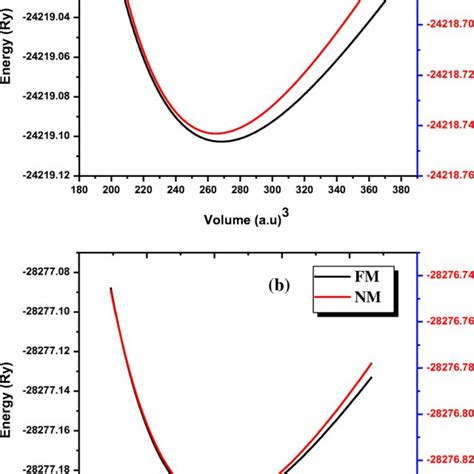 Verdet Constant Variation Of Tdg With Wavelength Download Scientific