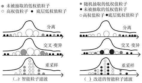 Intelligent Particle Filtering Method Eureka Patsnap