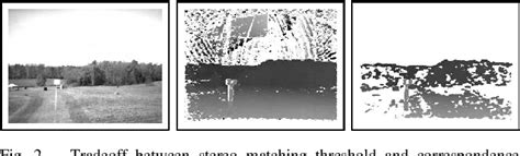 Figure From Stereo Based Obstacle Detection For An Unmanned Air Vehicle Semantic Scholar