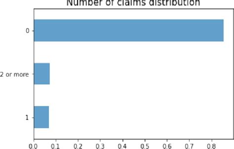 figure 2 from classification of climate related insurance claims using