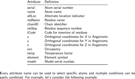 Atom Attributes And Associated Definitions In Pdb2sql Download Scientific Diagram