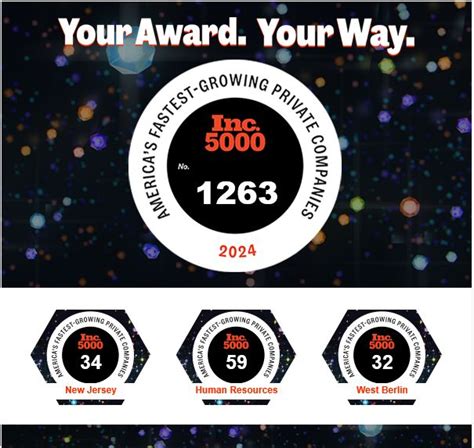 vipul singh l i o n on linkedin inc5000 growth success teamwork