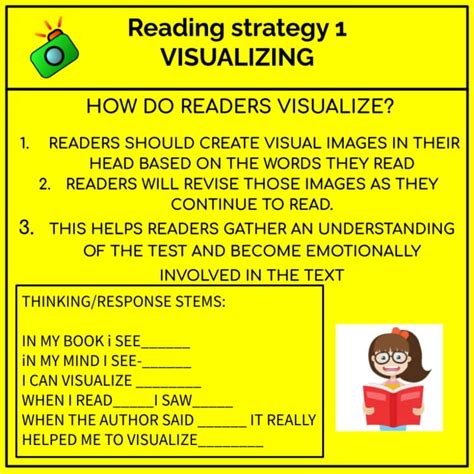 Visualizing Reading Strategy Activity Lessons Plans And Anchor Charts