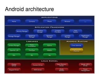 Android Bluetooth Introduction PDF Android Bluetooth Introduction PDF