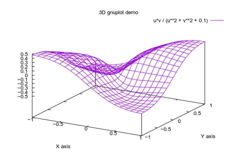 Gnuplot Demo Script Surface1dem