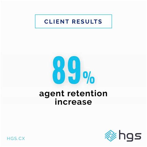 Video Abhishek Shukla On Linkedin Success With Hgs