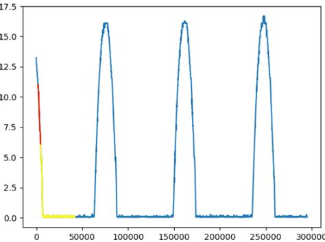 登堂入室lstm：使用lstm进行简单的时间序列异常检测 lstm异常检测 csdn博客