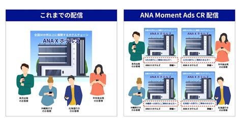 Ana Xとサイバーエージェント、予約データ活用の広告「ana Moment Ads Cr」正式提供：markezine（マーケジン）