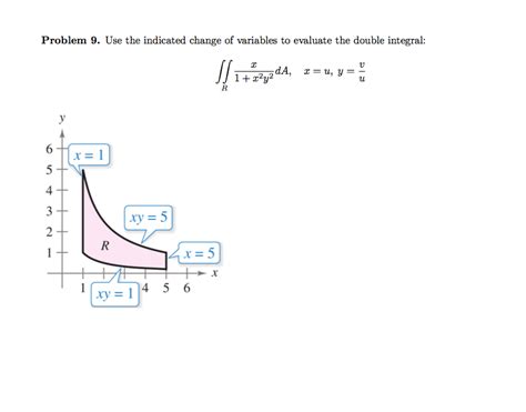 Solved Use The Indicated Change Of Variables To Evaluate The Chegg
