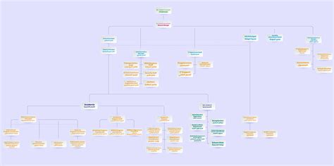 Organizational Structure Organizational Structure
