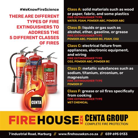 Classes Of Fire Fire House Kzn