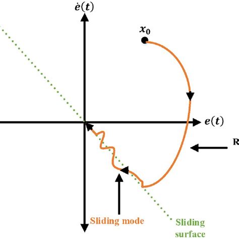 Inner And Outer Loop Controller Download Scientific Diagram