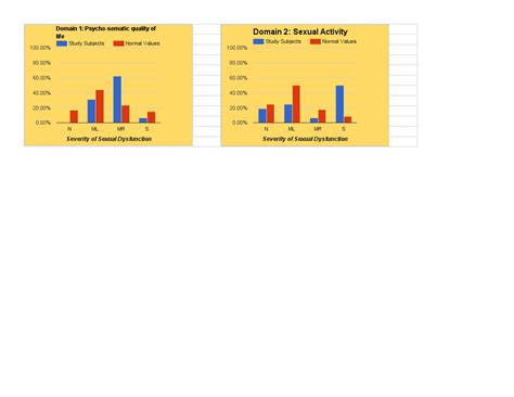 Sexual Dysfunction In Women With Parkinsons Disease Mds Abstracts