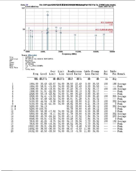 Wb0049 Notebook Computer With Wifi And Bluetooth Test Report Fujitsu
