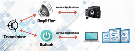 Transistor Basics Everything Beginners Must Know