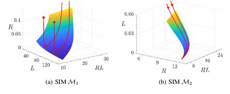 Figure 2 From A Physics Informed Neural Network Method For The