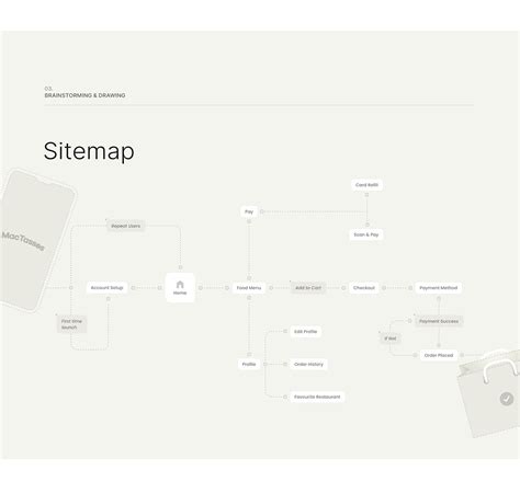 Food E Commerce App Mactassos Behance