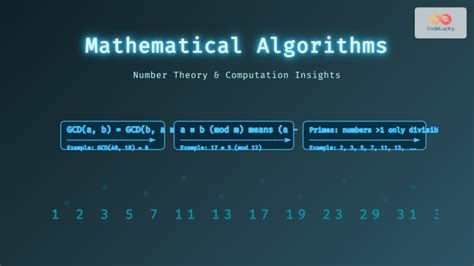 Mathematical Algorithms Number Theory And Computation Essentials