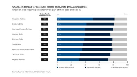 Qatar Job Market 2025 Latest Hiring Trends Qatar Job