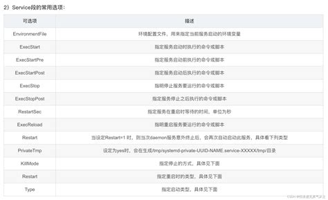 Systemctl 使用systemctl使用 Csdn博客