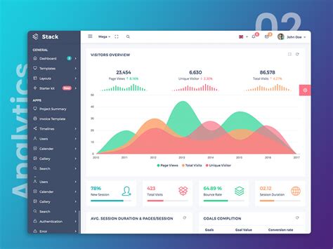 Stack Responsive Bootstrap 4 Admin Template By Anand Patel On Dribbble