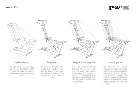 Muscular Chair Iaac Blog