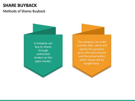 Share Buyback Powerpoint Template Sketchbubble