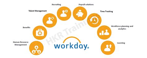 Workday Hcm Modules Human Capital Management Modules