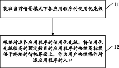 method and device for providing shortcut operation application programs